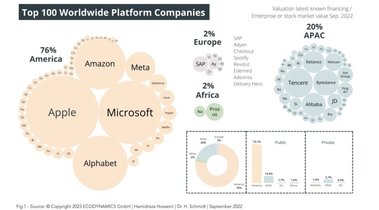 Come generare innovazione grazie al Platform Thinking - Economyup